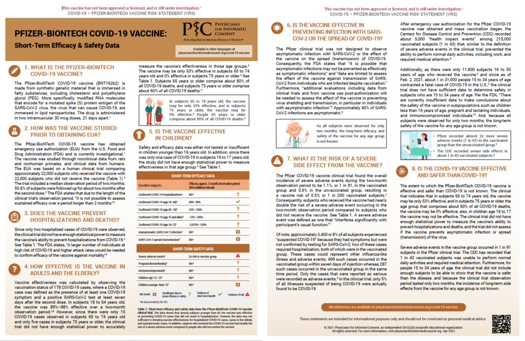 Education: COVID-19 Vaccines — Physicians for Informed Consent