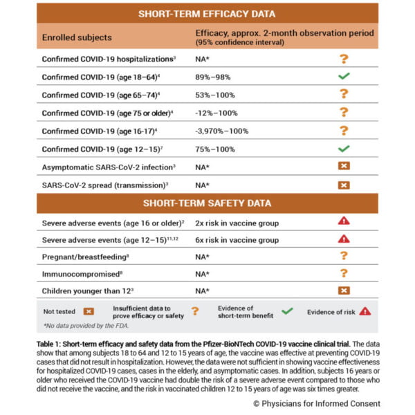 Physicians for Informed Consent Updates Its Pfizer-BioNTech COVID-19 ...