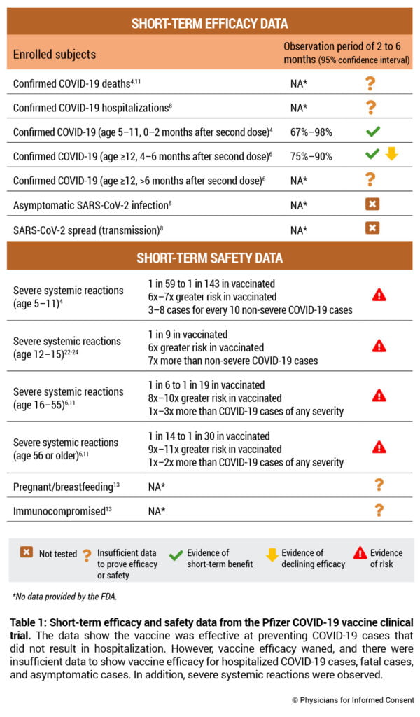 Physicians for Informed Consent Updates Its Pfizer COVID-19 Vaccine ...