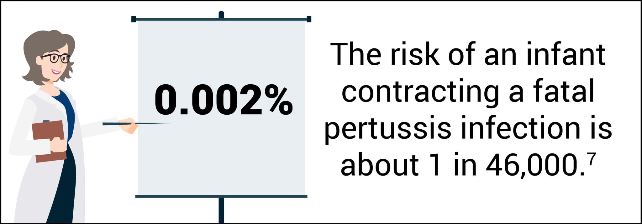 Pertussis (Whooping Cough) – Disease Information Statement (DIS ...