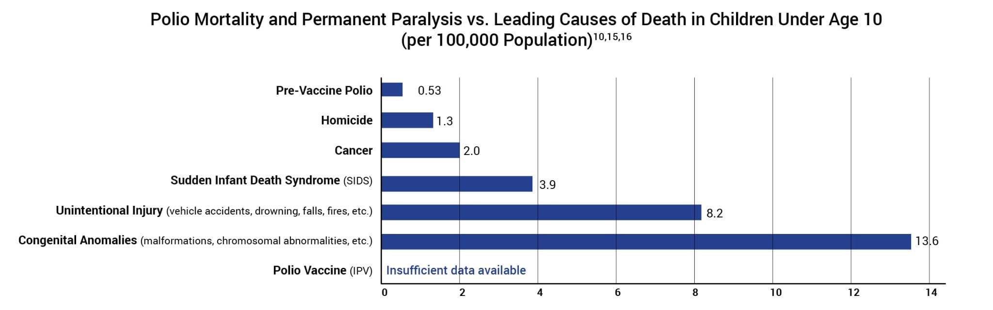 Polio – Disease Information Statement (DIS) - Physicians for Informed ...