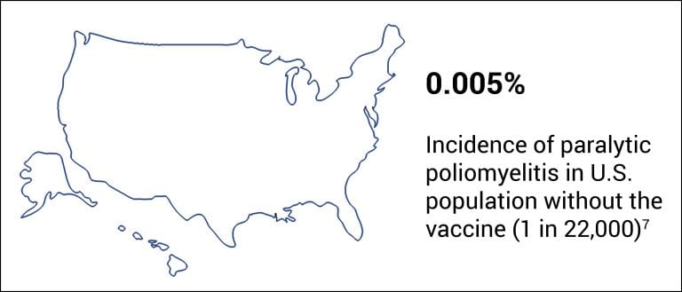 Polio – Disease Information Statement (DIS) - Physicians for Informed ...