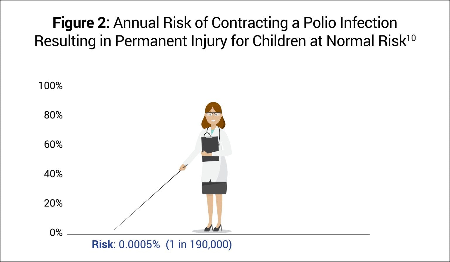 Polio – Disease Information Statement (DIS) - Physicians for Informed ...