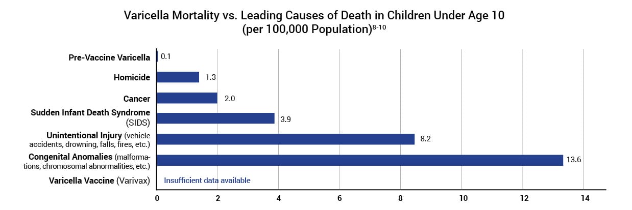 Varicella (Chicken Pox) – Disease Information Statement (DIS ...