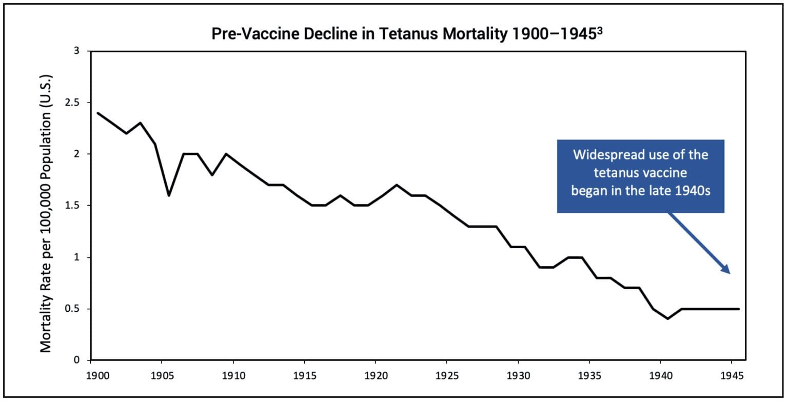 Tetanus – Disease Information Statement (DIS) - Physicians for Informed ...