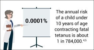 Tetanus – Disease Information Statement (DIS) - Physicians for Informed ...