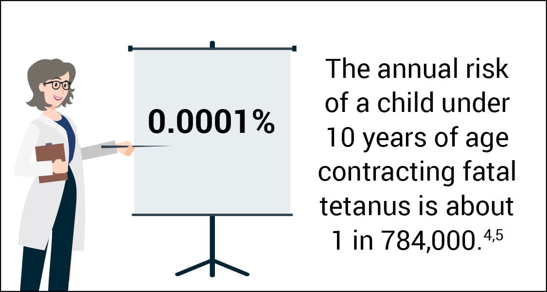 Tetanus – Disease Information Statement (DIS) - Physicians for Informed ...