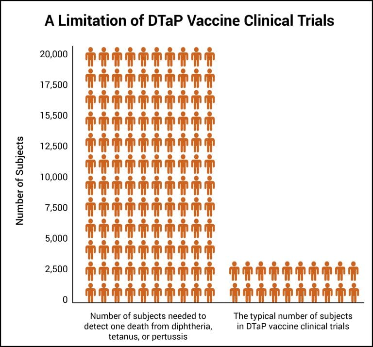 DTaP – Vaccine Risk Statement (VRS) - Physicians for Informed Consent