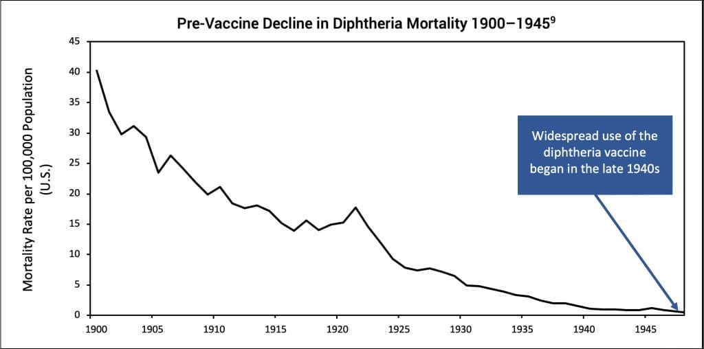 Diphtheria – Disease Information Statement (DIS) - Physicians for ...