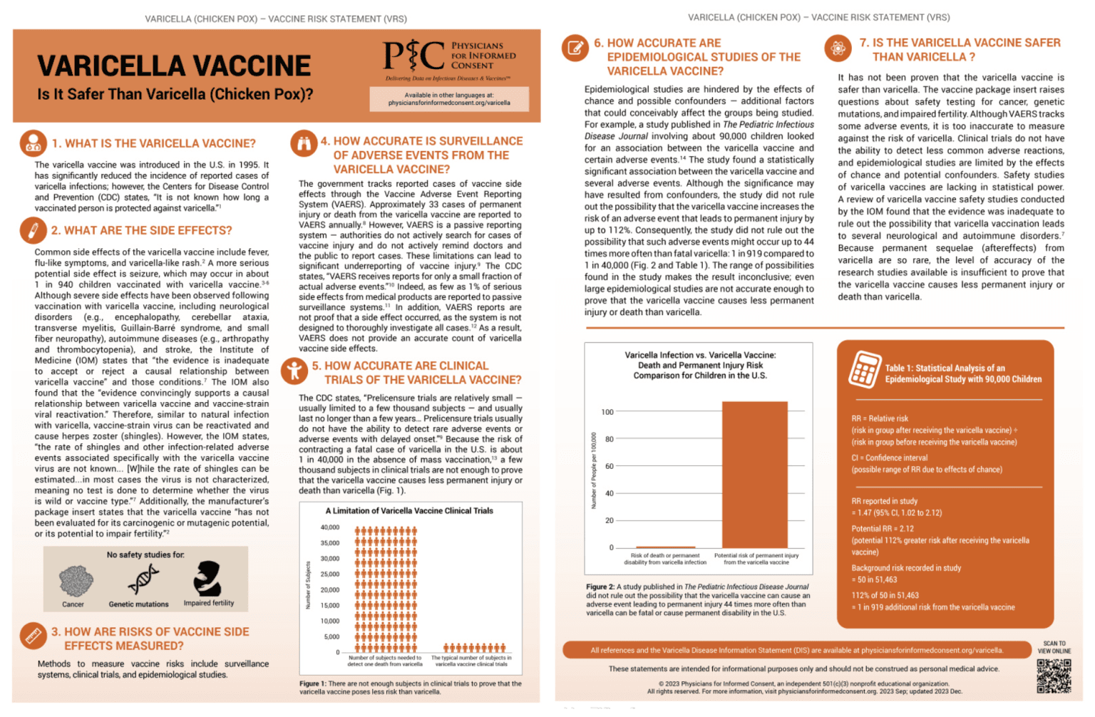 Education: Varicella (Chicken Pox) — Physicians for Informed Consent