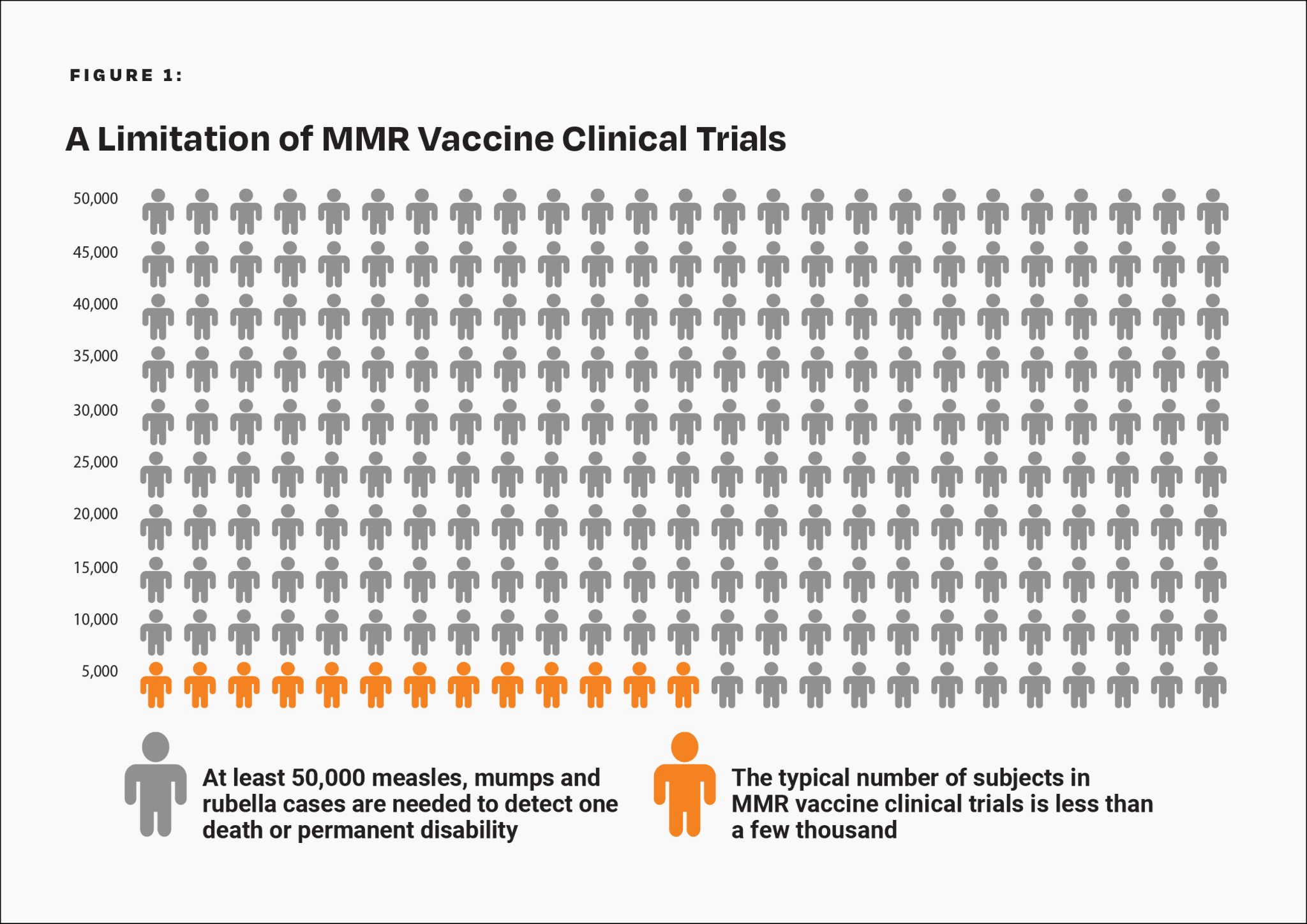 MMR (Measles, Mumps and Rubella) – Vaccine Risk Statement