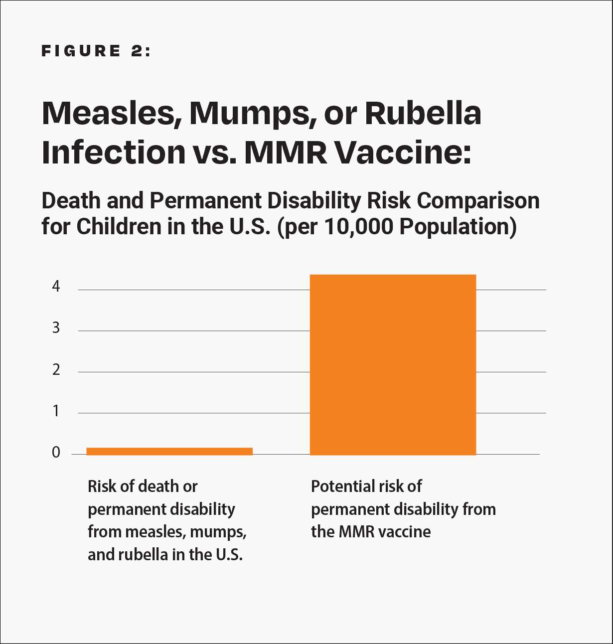 MMR (Measles, Mumps and Rubella) – Vaccine Risk Statement