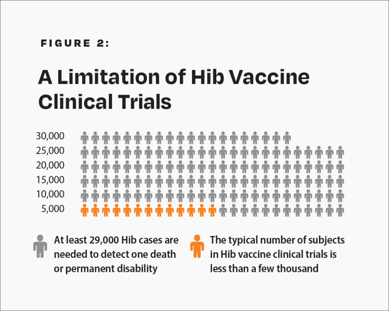 Haemophilus Influenzae Type B / Hib - Vaccine Risk Statement