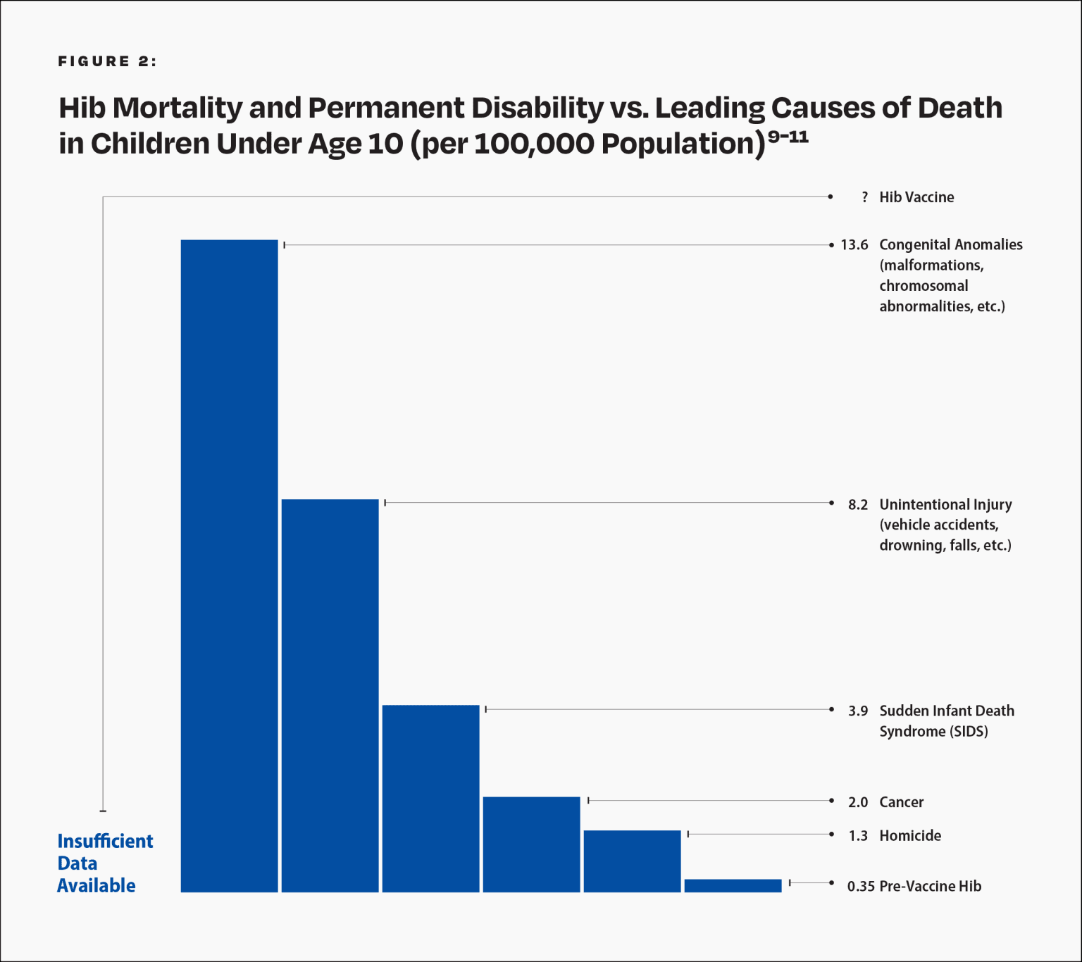 Haemophilus Influenzae Type B Disease Information Statement