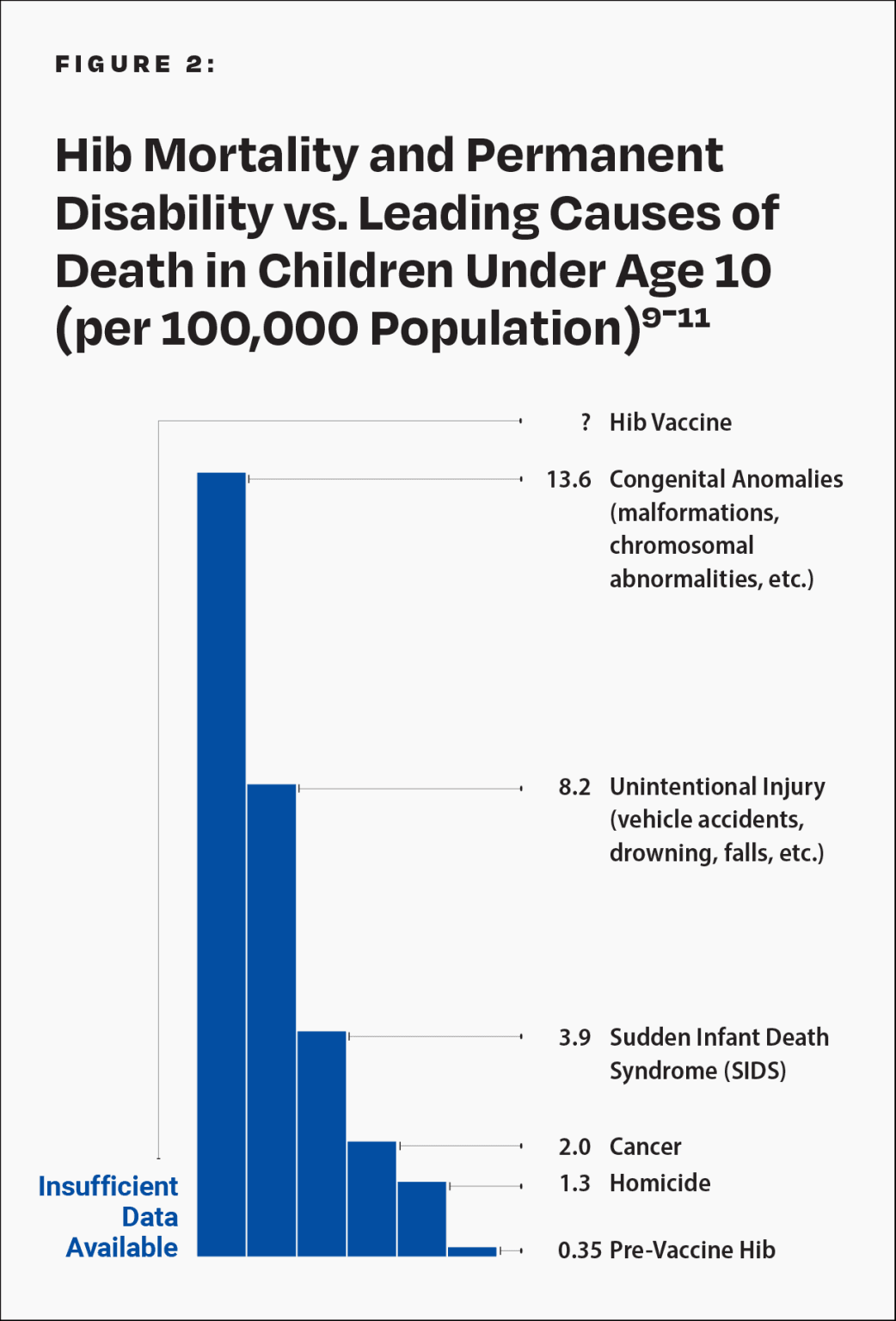 Haemophilus Influenzae Type B Disease Information Statement
