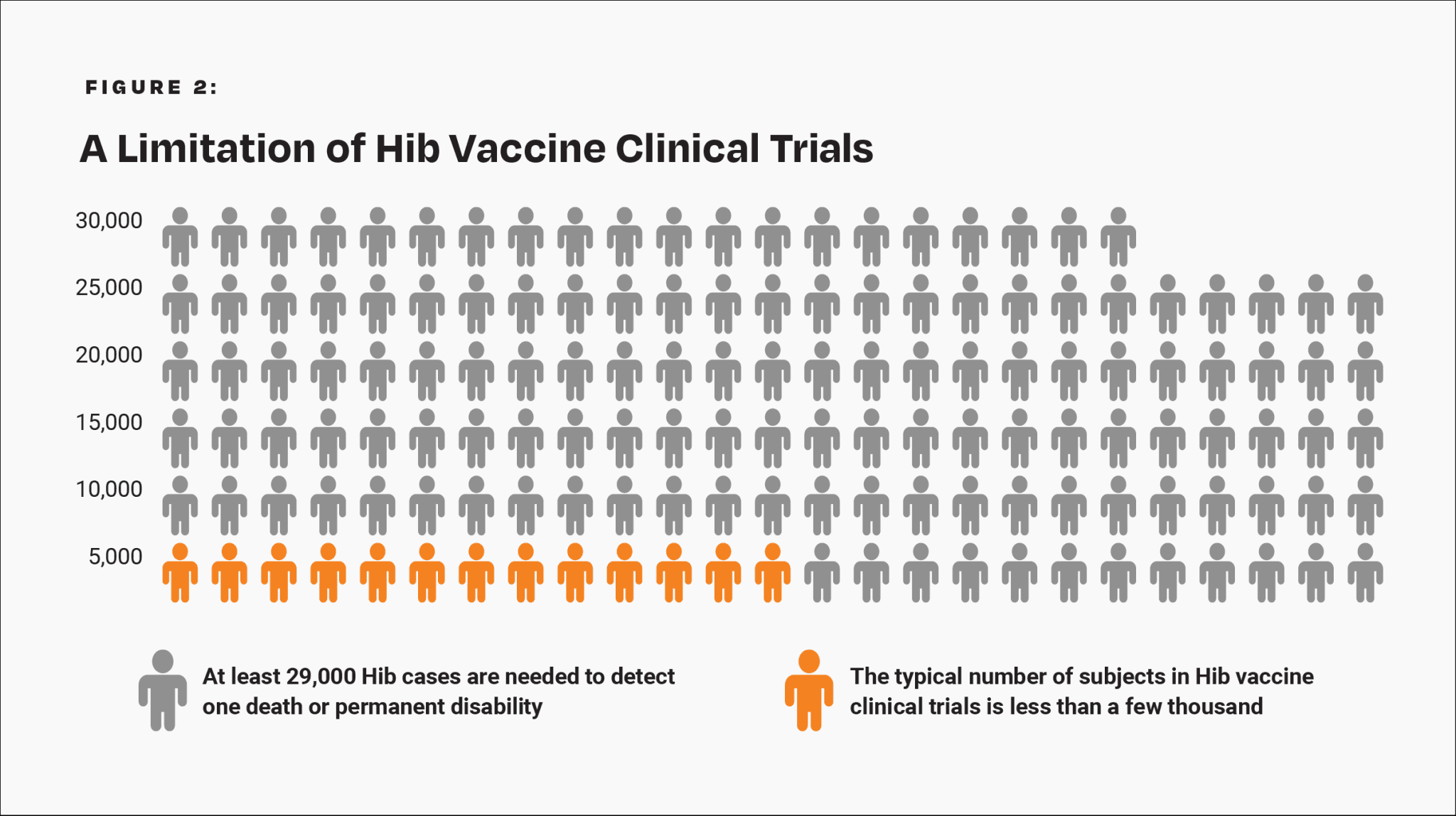 Haemophilus Influenzae Type B / Hib - Vaccine Risk Statement