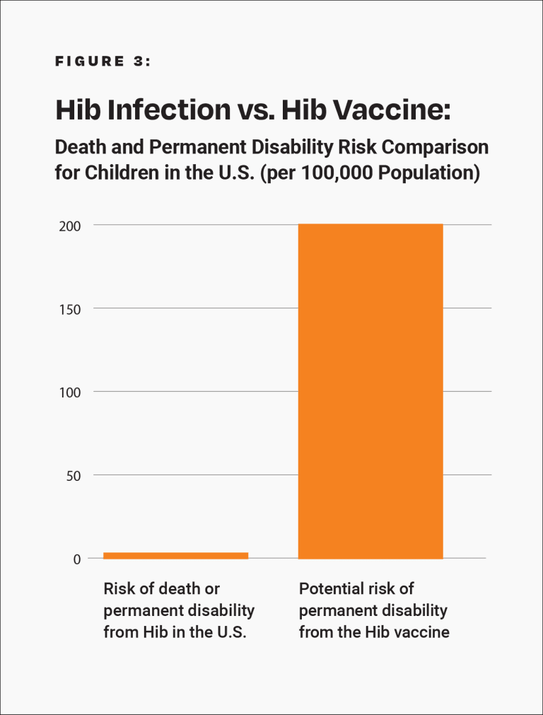 Haemophilus Influenzae Type B / Hib - Vaccine Risk Statement