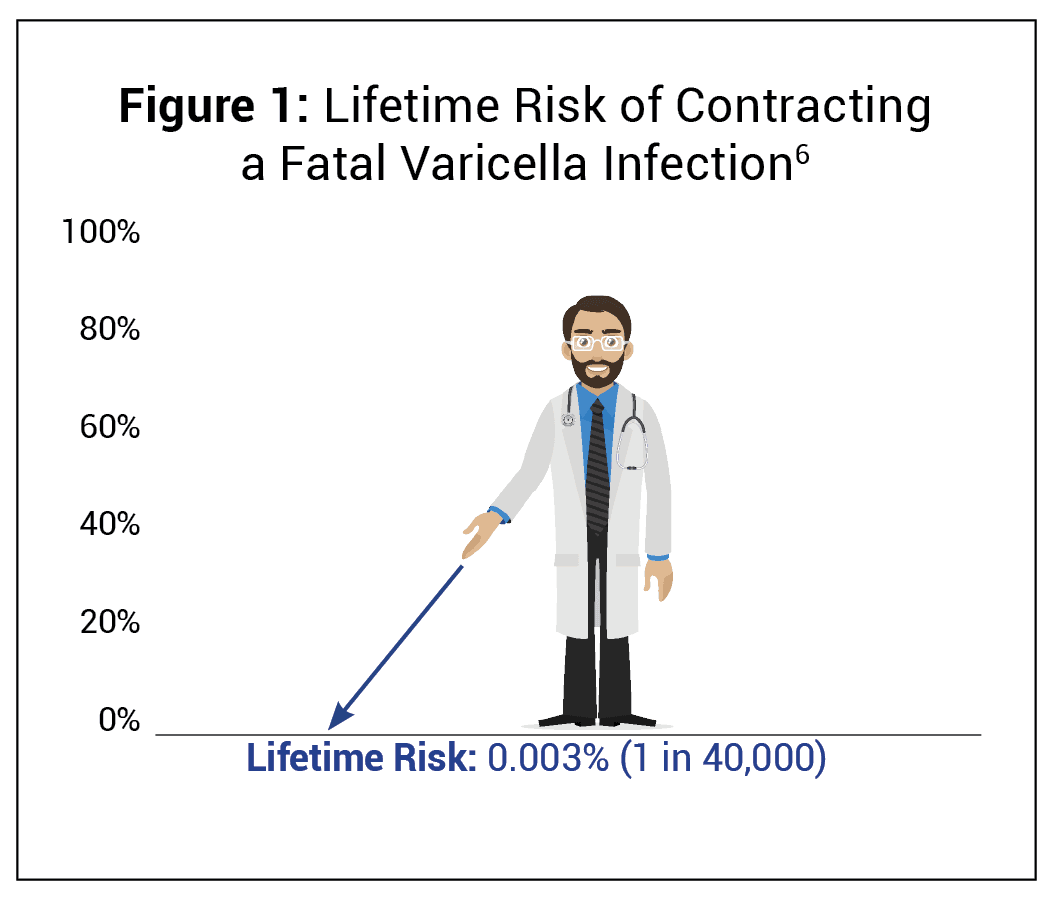 Varicella (Chicken Pox) – Disease Information Statement (DIS ...